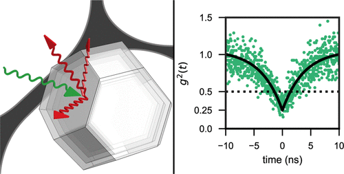 Single-Photon Emitters in Boron Nitride Nanococoons,Nano Letters - X-MOL