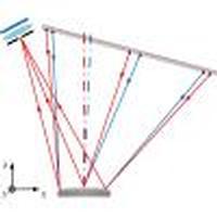 Accurate calibration of geometrical error in reflective surface testing ...