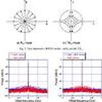 Observation of guided acoustic-wave Brillouin scattering noise and its compensation in digital ...