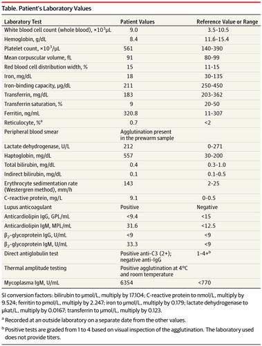 Evaluation of the Direct Antiglobulin Test (DAT) in the Setting of ...
