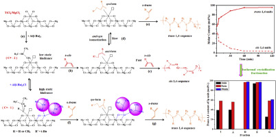 Trans-1,4- stereospecific copolymerization of isoprene and butadiene ...