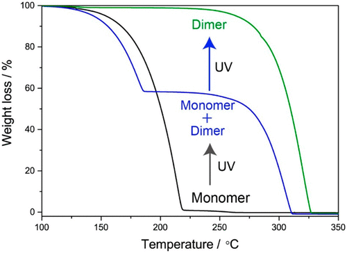 Time-Dependent Photodimerization of α-trans-Cinnamic Acid Studied by ...