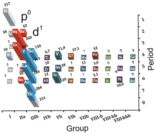 Actinium Hydrides AcH10, AcH12, and AcH16 as High-Temperature ...