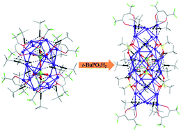 Silver ethynide clusters constructed with fluorinated β-diketonate ...