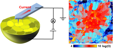 Probing electrical degradation of cathode materials for lithium-ion ...