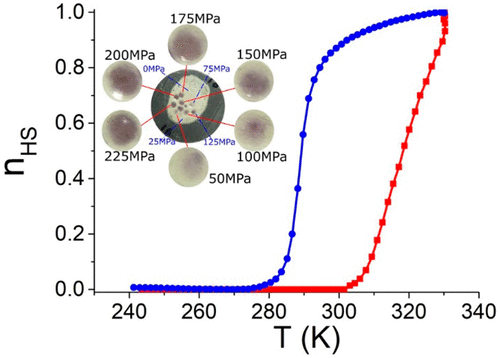 Quantitative Contact Pressure Sensor Based on Spin Crossover Mechanism ...