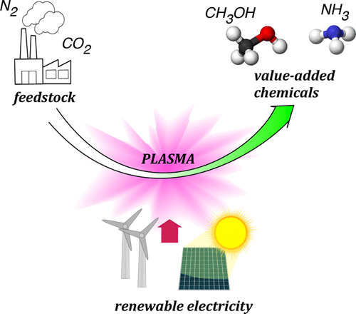 Plasma Technology: An Emerging Technology for Energy Storage,ACS Energy ...