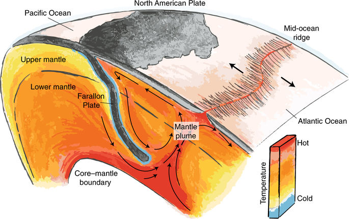Subduction-driven Earth machine,Nature Geoscience - X-MOL
