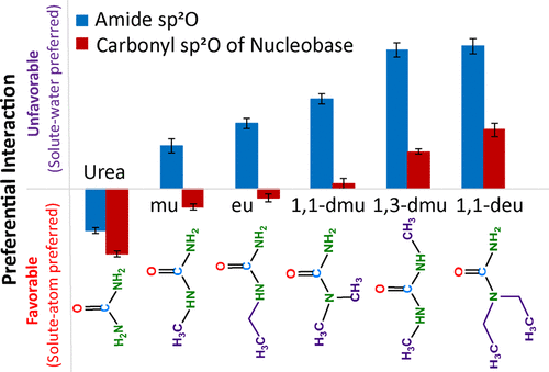 Quantifying Interactions of Nucleobase Atoms with Model Compounds for ...