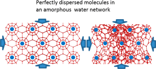 A Second Glass Transition in Pressure Collapsed Type II Clathrate ...