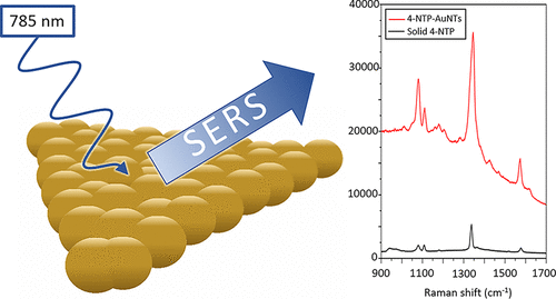 Undulated Gold Nanoplatelet Superstructures: In Situ Growth of ...
