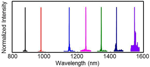 Bright Single InAsP Quantum Dots at Telecom Wavelengths in Position ...