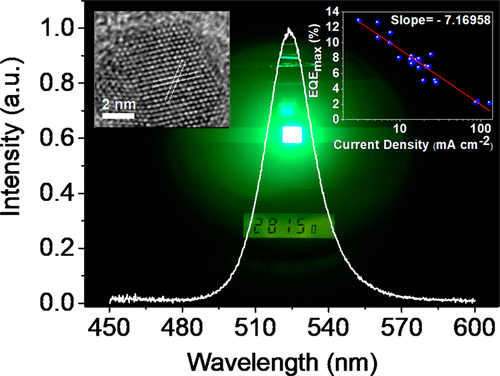 Highly Efficient Visible Colloidal Lead-Halide Perovskite Nanocrystal Light-Emitting Diodes,Nano ...