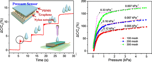 Capacitive Pressure Sensor with High Sensitivity and Fast Response to ...