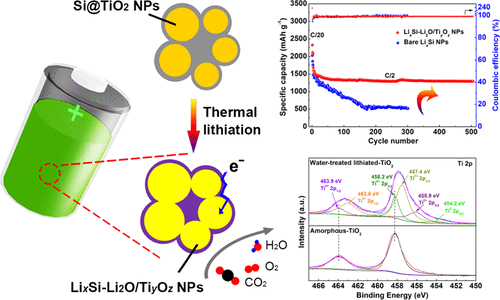Thermal Lithiated-TiO2: A Robust and Electron-Conducting Protection ...