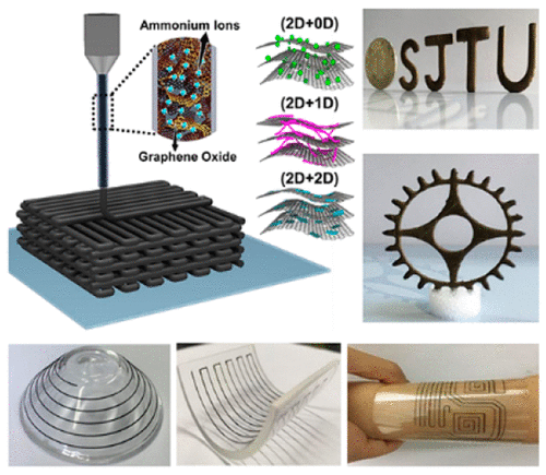 Generalized 3D Printing of Graphene-Based Mixed-Dimensional Hybrid ...