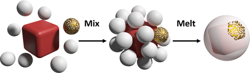 Mix-and-Melt Colloidal Engineering,ACS Nano - X-MOL
