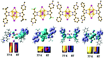 Substituent regulated photoluminescent thermochromism in a rare type of ...