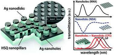 Structural coloration of transmission light through self-aligned and ...