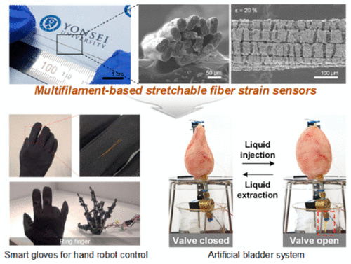 Highly Sensitive Multifilament Fiber Strain Sensors with Ultrabroad ...