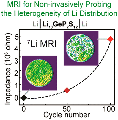 Li Distribution Heterogeneity in Solid Electrolyte Li10GeP2S12 upon ...