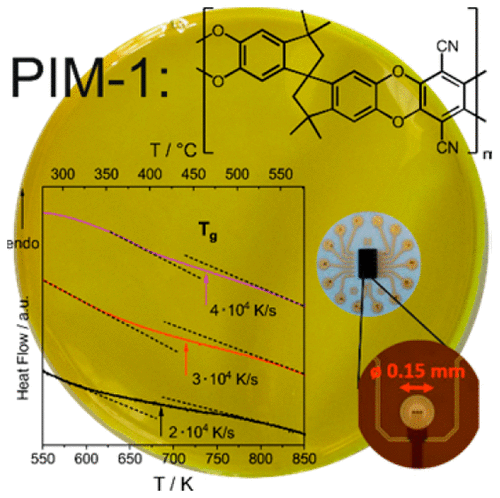 具有内在微孔性的聚合物中玻璃化转变的第一个清晰实验证据：PIM-1,The Journal of Physical Chemistry Letters - X-MOL