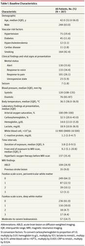 Acute Brain Lesions on Magnetic Resonance Imaging and Delayed ...