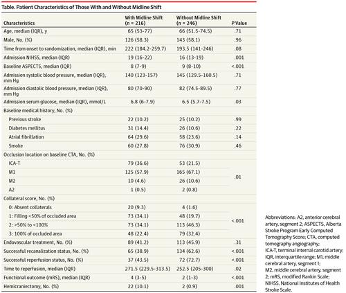 Association of Reperfusion With Brain Edema in Patients With Acute ...