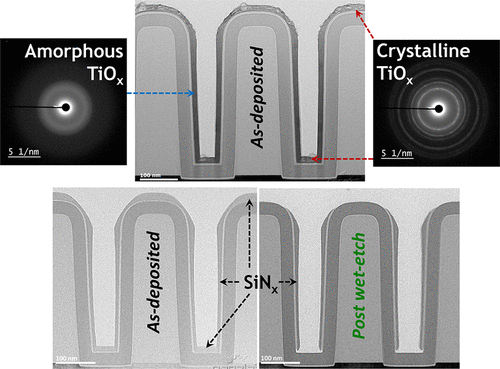 Tuning Material Properties of Oxides and Nitrides by Substrate Biasing ...