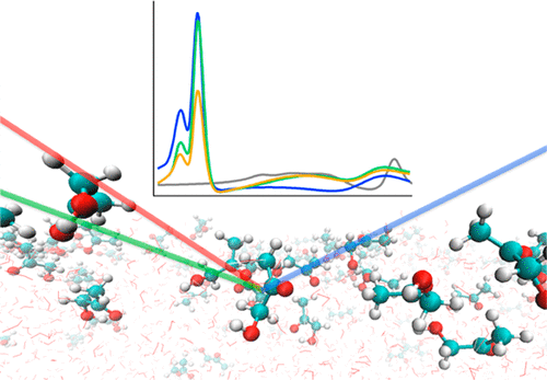 Model Behavior: Characterization of Hydroxyacetone at the Air–Water ...