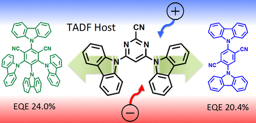 Cyanopyrimidine–Carbazole Hybrid Host Materials for High-Efficiency and Low-Efficiency Roll-Off ...