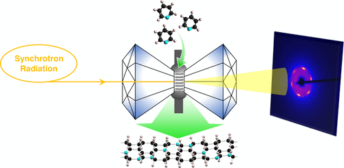 源自吡啶的氮化碳纳米线晶体,Journal of the American Chemical Society - X-MOL