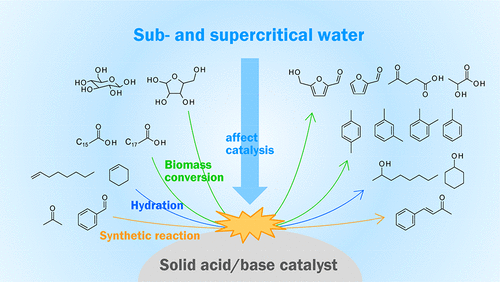 Solid Acid/Base Catalysis in Sub- and Supercritical Water,Industrial ...