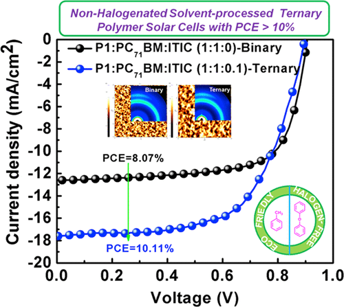 Efficient Approach for Improving the Performance of Nonhalogenated Green Solvent-Processed ...