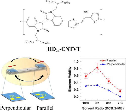 Design of New Isoindigo-Based Copolymer for Ambipolar Organic Field ...
