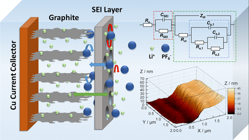 Multistage Mechanism of Lithium Intercalation into Graphite Anodes in ...