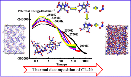 Thermal Decomposition Mechanism of CL-20 at Different Temperatures by ...
