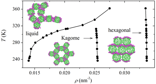 Solid–Liquid and Solid–Solid Phase Diagrams of Self-Assembled Triblock ...