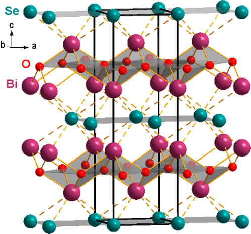 Experimental and Theoretical Study of Bi2O2Se Under Compression,The ...