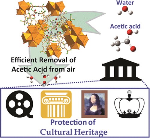 Metal-Organic Frameworks for Cultural Heritage Preservation: The Case ...
