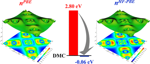 Benchmarks and Reliable DFT Results for Spin Gaps of Small Ligand Fe(II ...