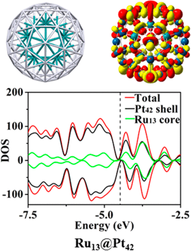 Theoretical Insight into Core–Shell Preference for Bimetallic Pt-M (M ...