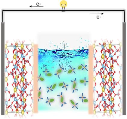 Towards High‐Performance Aqueous Sodium‐Ion Batteries: Stabilizing the ...