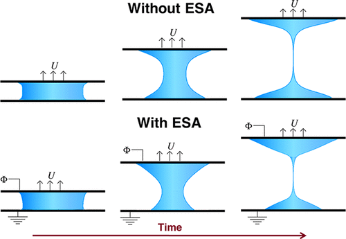 Electrostatic Assist of Liquid Transfer between Flat Surfaces,Langmuir ...