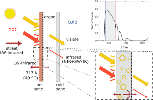 Plasmonic Glasses and Films Based on Alternative Inexpensive Materials ...