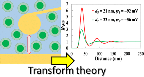 Stratification of Colloidal Particles on a Surface: Study by a ...
