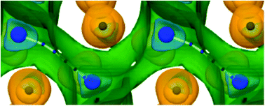 A first principle comparative study of the ionic diffusivity in LiAlO2 ...