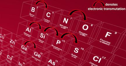Electronic Transmutation (ET): Chemically Turning One Element into ...