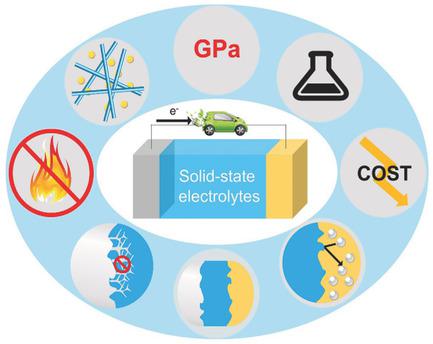 Recent Progress of the Solid‐State Electrolytes for High‐Energy Metal ...