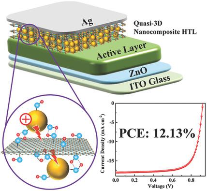 Self‐Assembled Quasi‐3D Nanocomposite: A Novel p‐Type Hole Transport ...